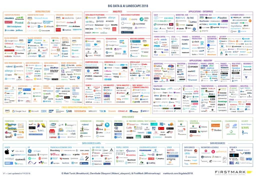 Matt-Turck-FirstMark-Big-Data-Landscape-2018 - AzureFabric