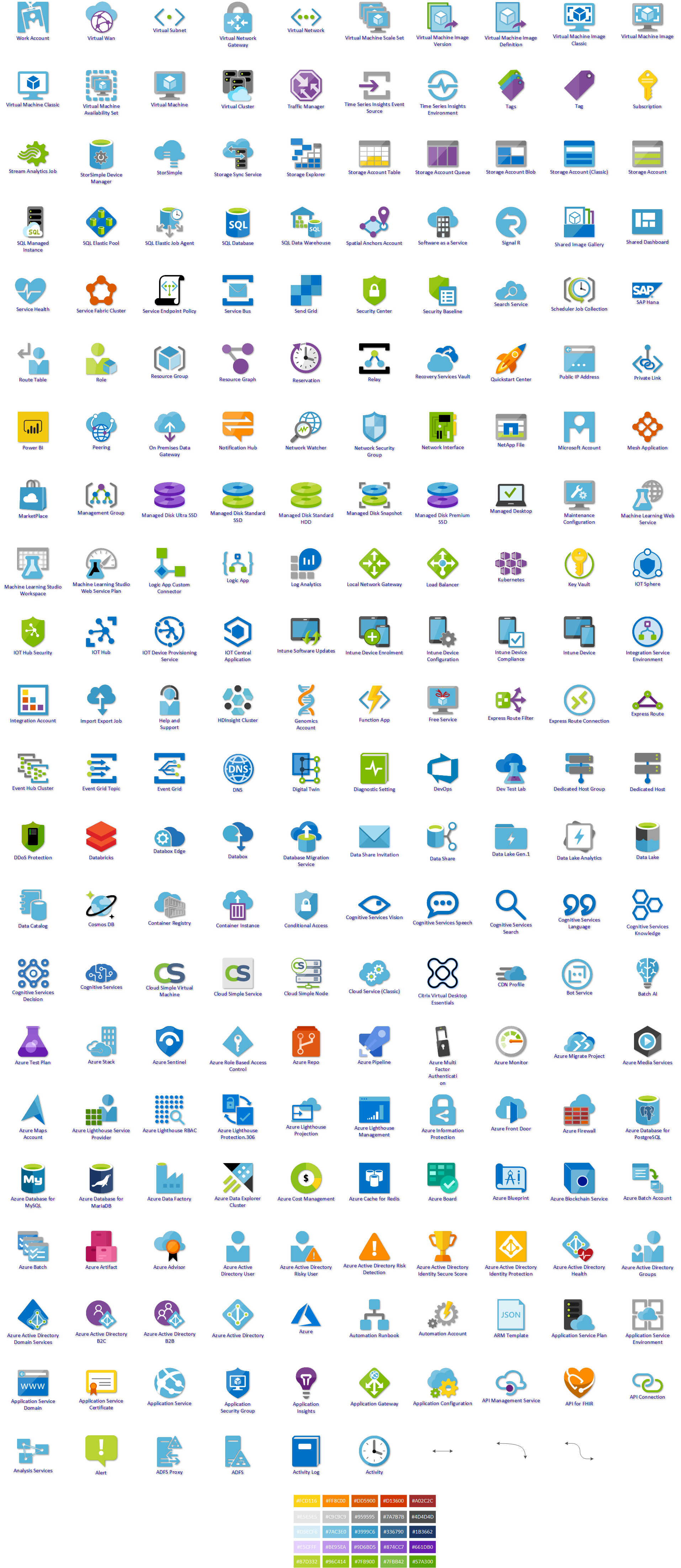 Azure and other clouds - ICON hunt - AzureFabric